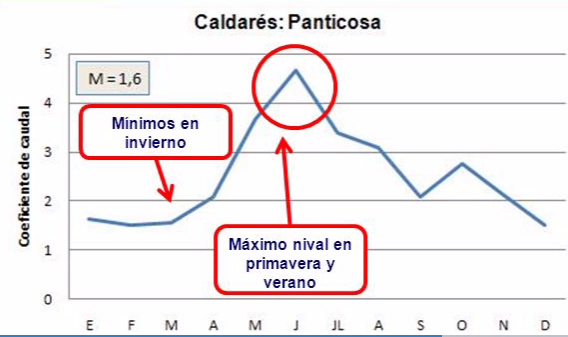 3.1. Redes y regímenes fluviales | PAUGE - Tema 1.3: Singularidad geográfica y medio físico: Las ...